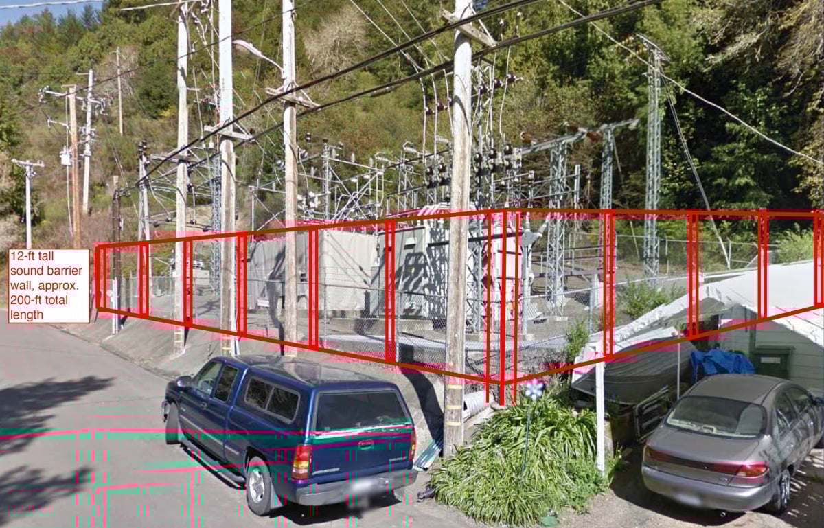 Electrical Transformer Noise Barrier - Acoustiblok Website